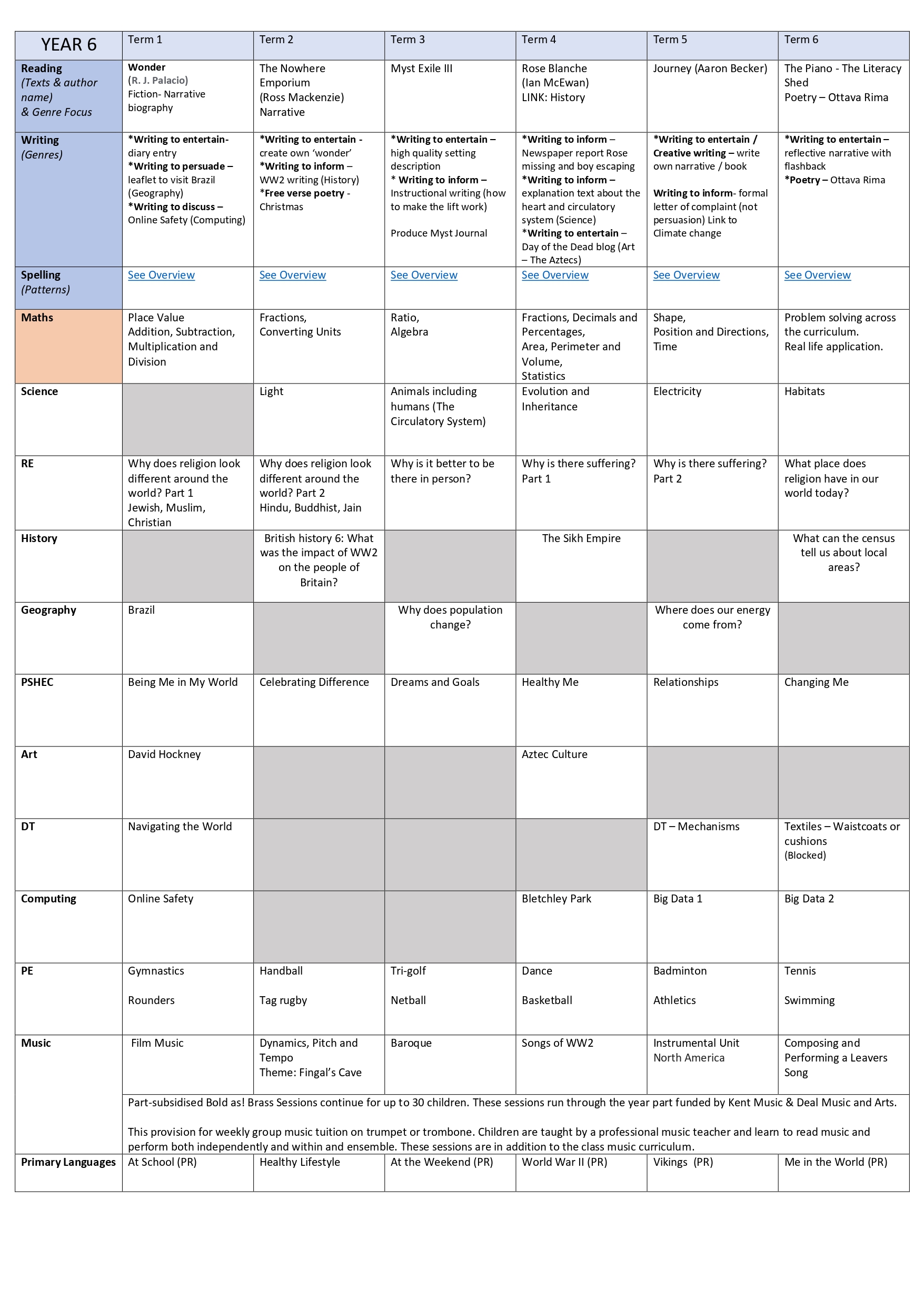 Warden House Primary School - Our curriculum structure