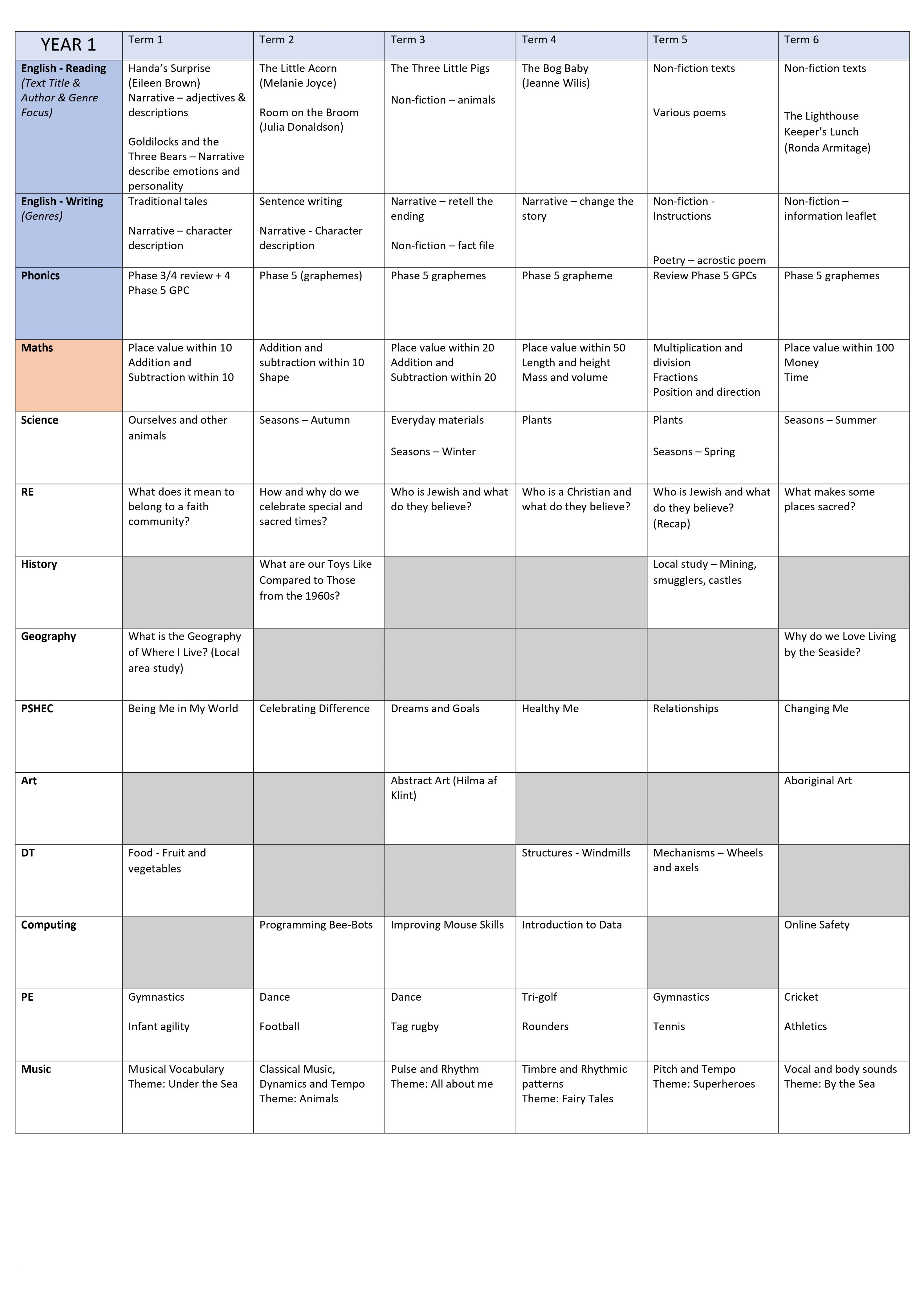 Warden House Primary School - Our curriculum structure