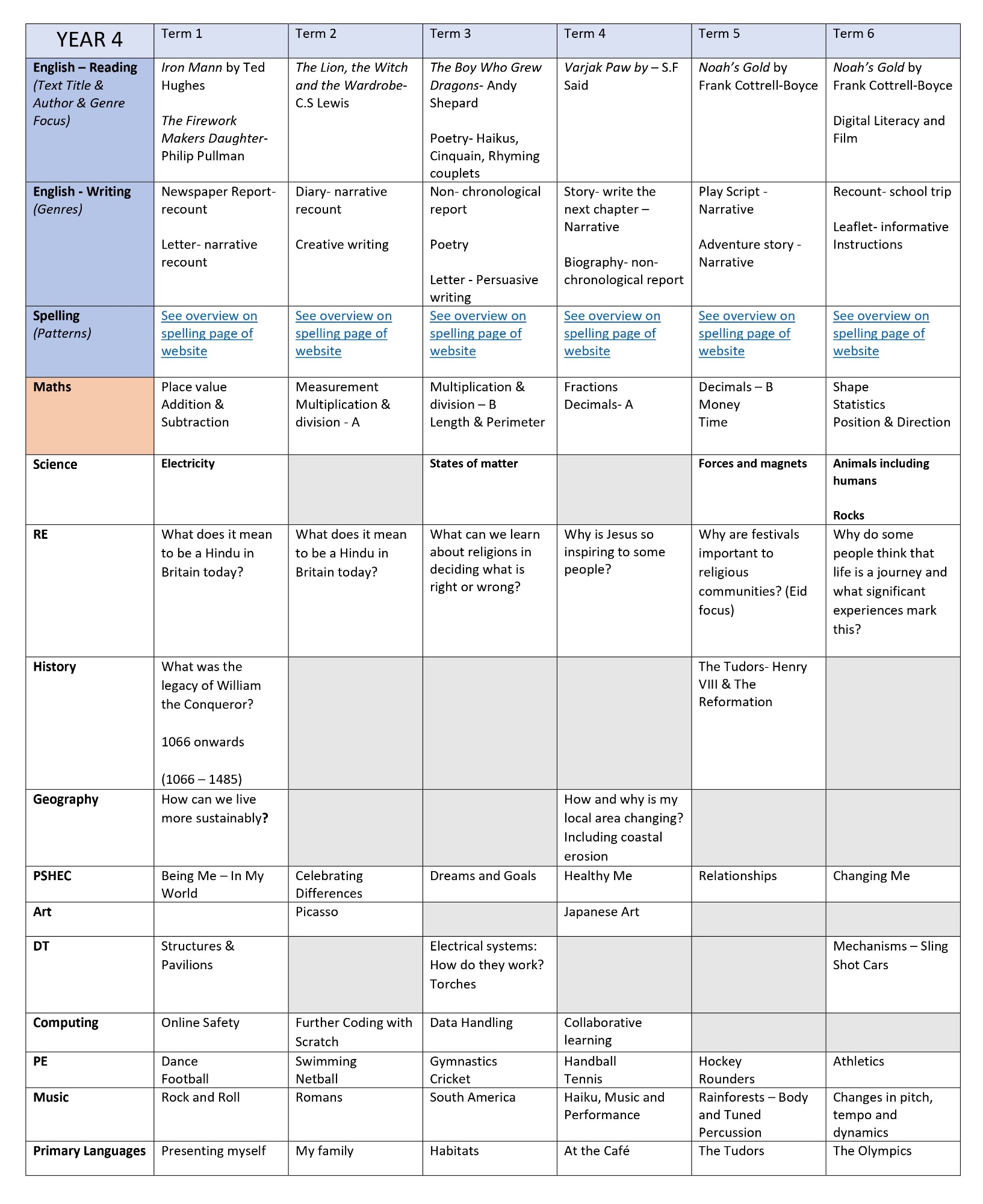 Warden House Primary School - Our curriculum structure